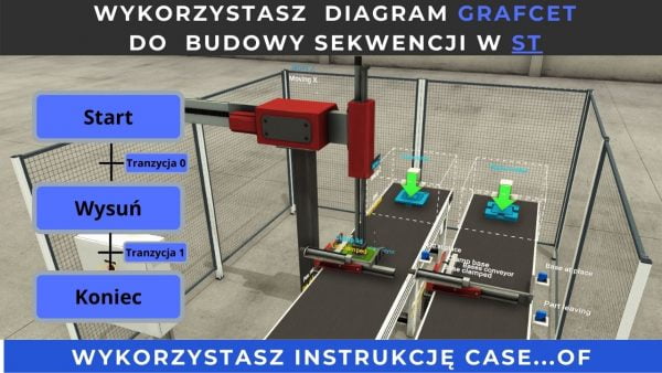 Basic PLC Structured Text Programming in Codesys