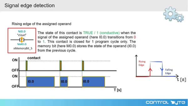 Entry PLC training - Programming Siemens PLC LAD