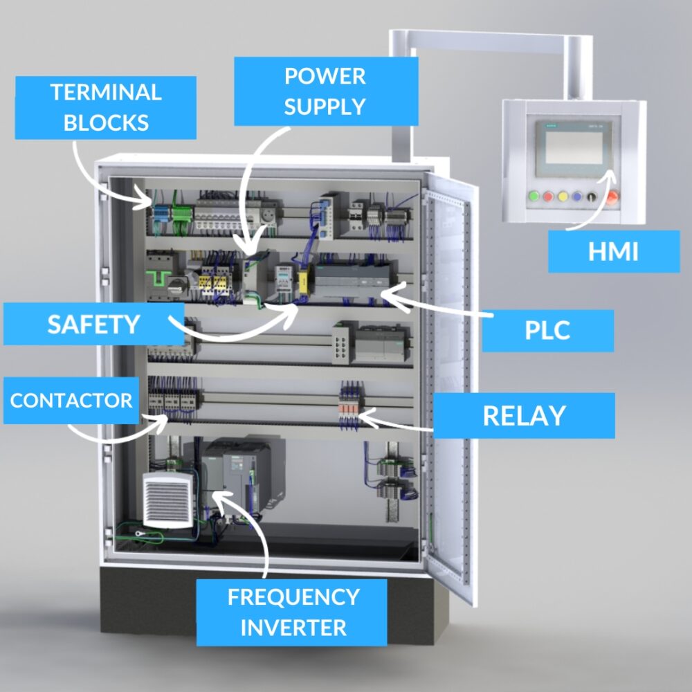 Industrial Automation Basics - ControlByte