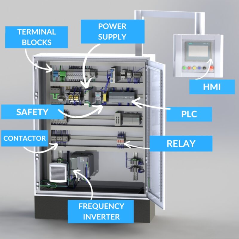 Industrial Automation Basics - ControlByte