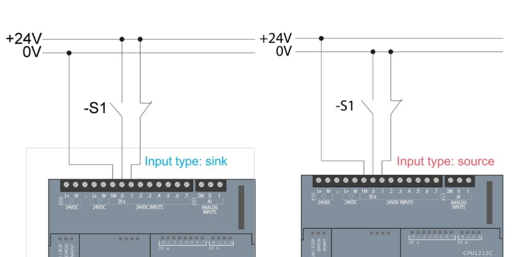 Digital inputs of the Siemens S7-1200 PLC - ControlByte