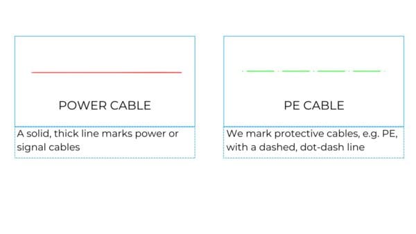 How to read electrical wiring diagrams - a beginner's guide - ControlByte