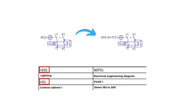 How to read electrical wiring diagrams - a beginner's guide - ControlByte