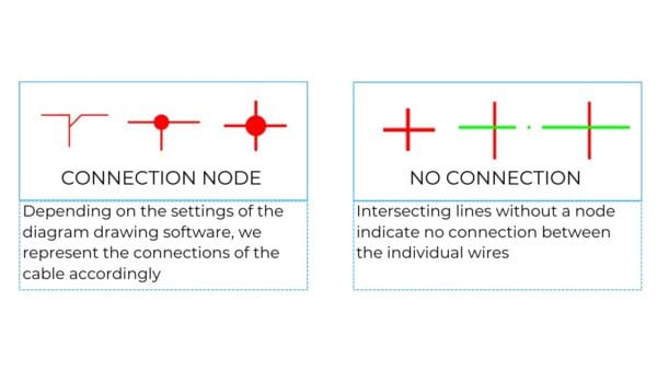 How to read electrical wiring diagrams - a beginner's guide - ControlByte