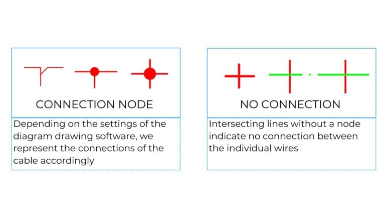 How to read electrical wiring diagrams - a beginner's guide - ControlByte