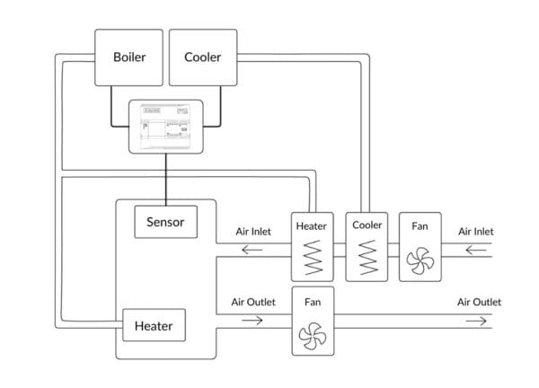Siemens S7-1200 PLC tutorial - ControlByte