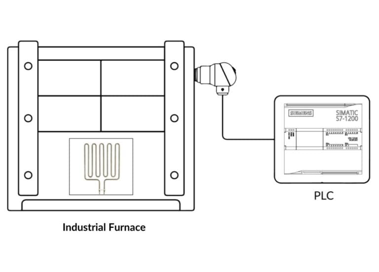 Siemens S7-1200 PLC tutorial - ControlByte