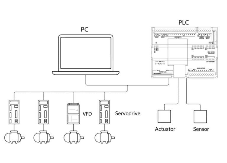 Siemens S7-1200 PLC tutorial - ControlByte