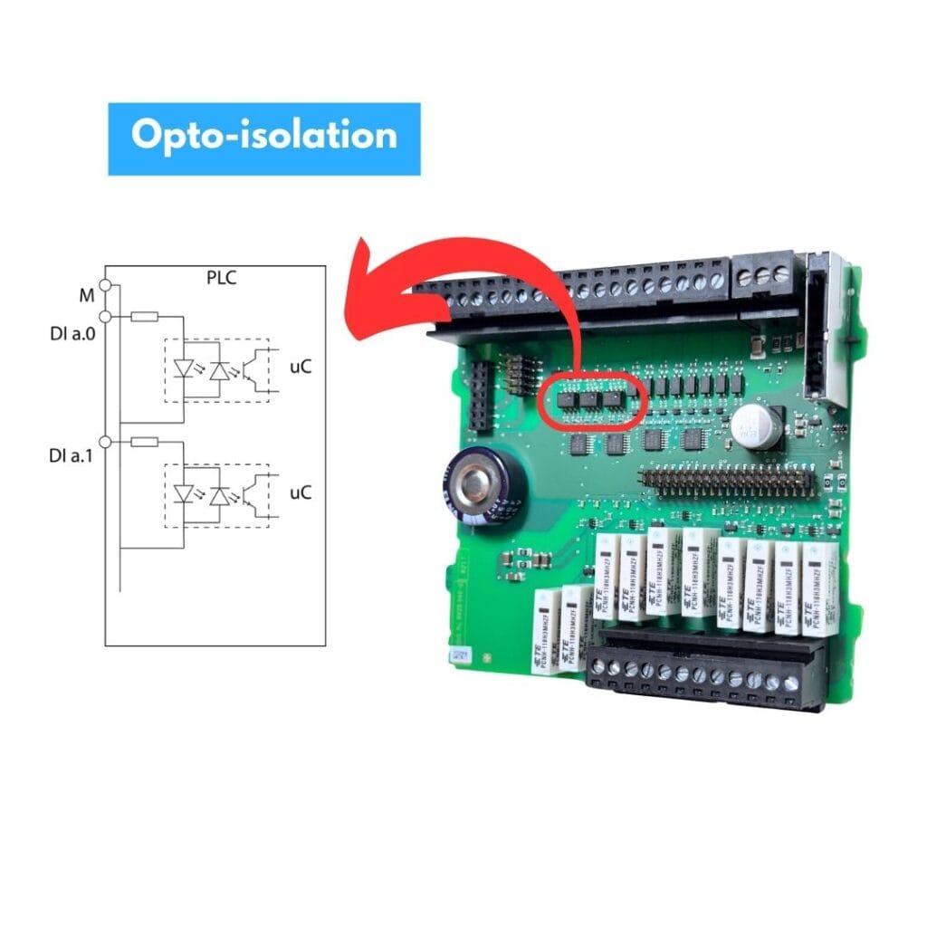 Digital inputs of the Siemens S7-1200 PLC - ControlByte