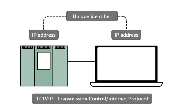 How to Set Up a Static IP Address for Industrial Automation