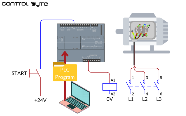 Star Delta Starter: PLC Program, Wiring, Motor Basics Explained