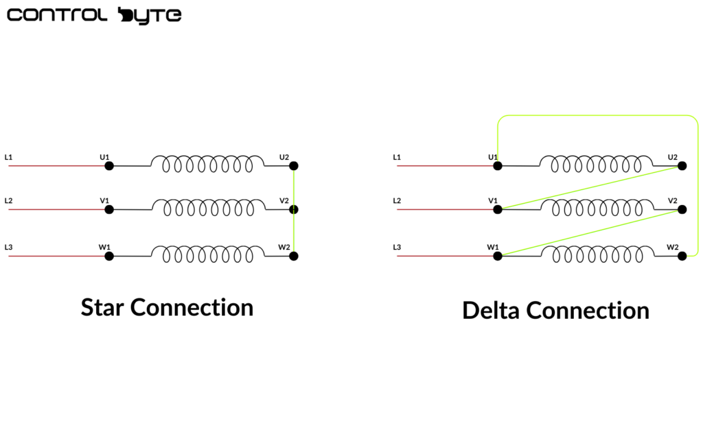 Star Delta Starter: PLC Program, Wiring, Motor Basics Explained