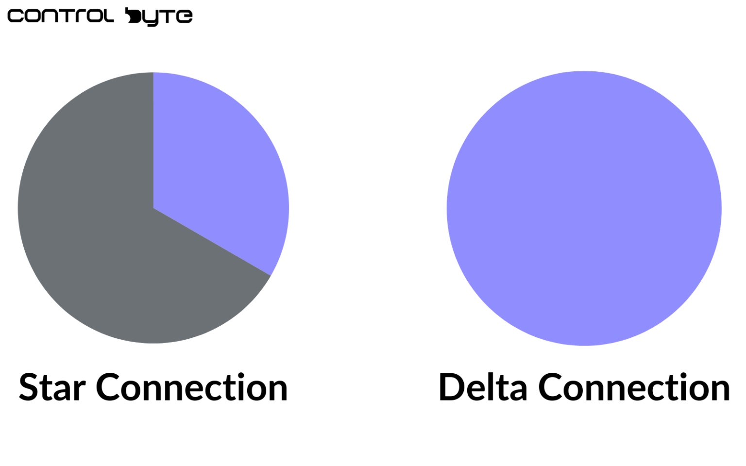 Star Delta Starter: PLC Program, Wiring, Motor Basics Explained