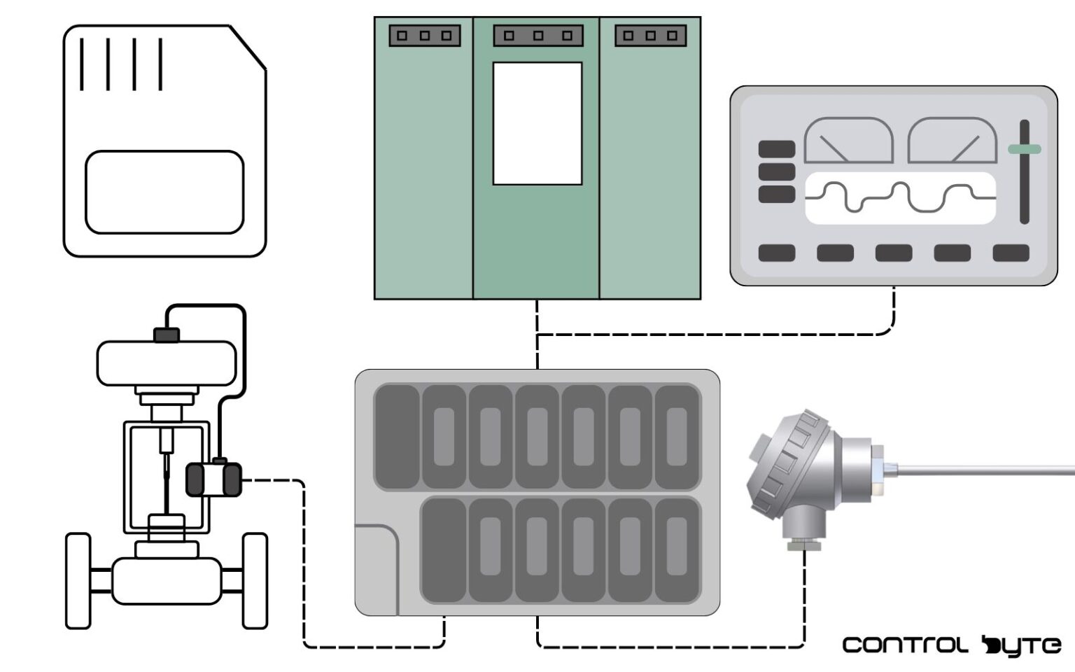 PLC course - Siemens S7-1200, Codesys LAD FBD programming
