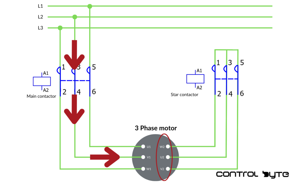 Star Delta Starter: PLC Program, Wiring, Motor Basics Explained