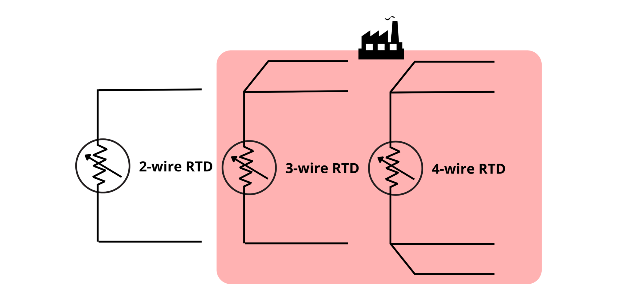 Resistance Temperature Detectors and Siemens S7-1200