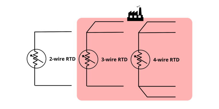 Resistance Temperature Detectors and Siemens S7-1200