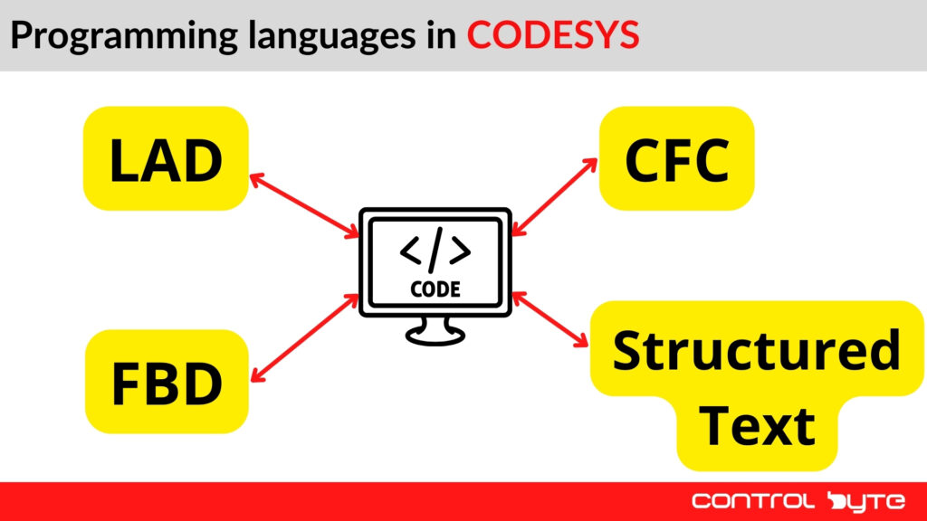 Codesys: What Is It and Why Should Every PLC Programmer Know It?