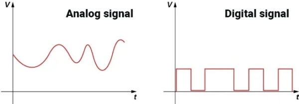 Difference Analog vs Digital Signals: Understanding Their Uses