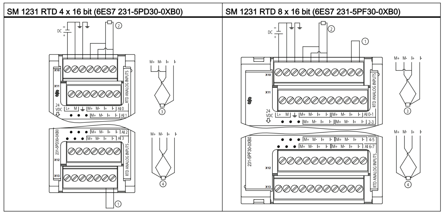 Resistance Temperature Detectors and Siemens S7-1200