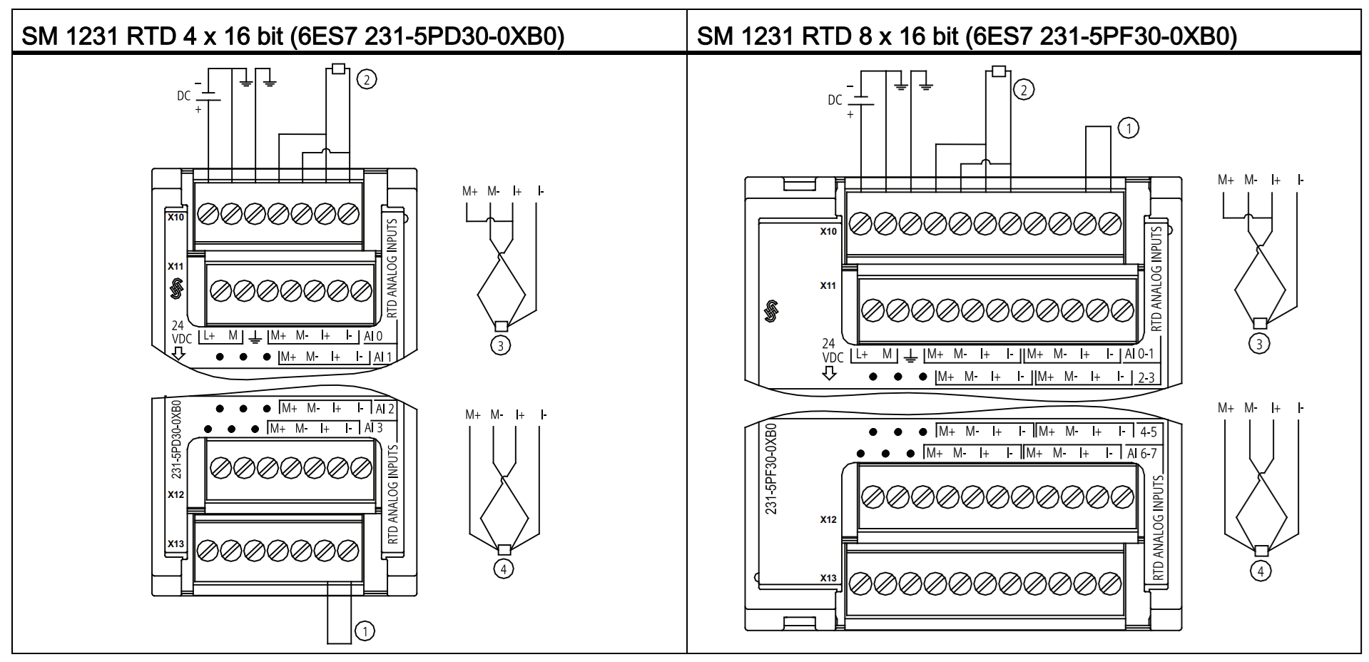 Resistance Temperature Detectors and Siemens S7-1200
