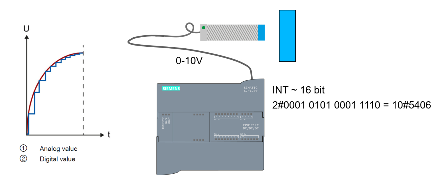 Difference Analog vs Digital Signals: Understanding Their Uses
