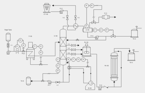 PLC programming - beginners guide - Ladder logic