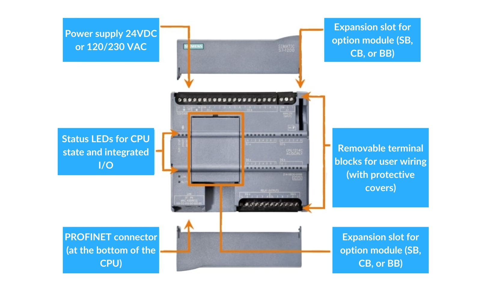 Siemens Simatic S7-1200 PLC Controller – Learn the Basics - ControlByte