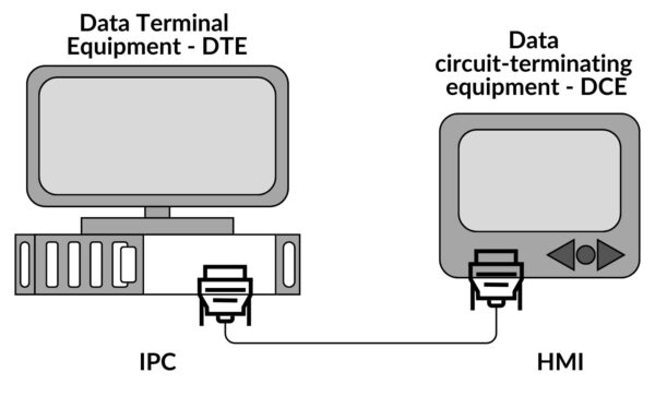 Understanding the RS-232 Protocol