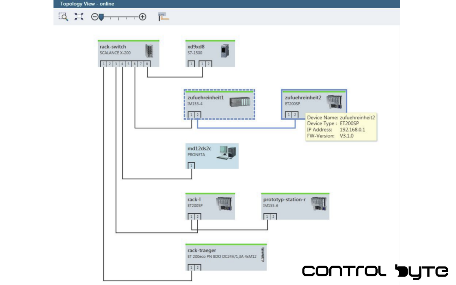 PROFINET - Fundamentals of the Protocol - ControlByte