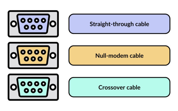 Understanding the RS-232 Protocol