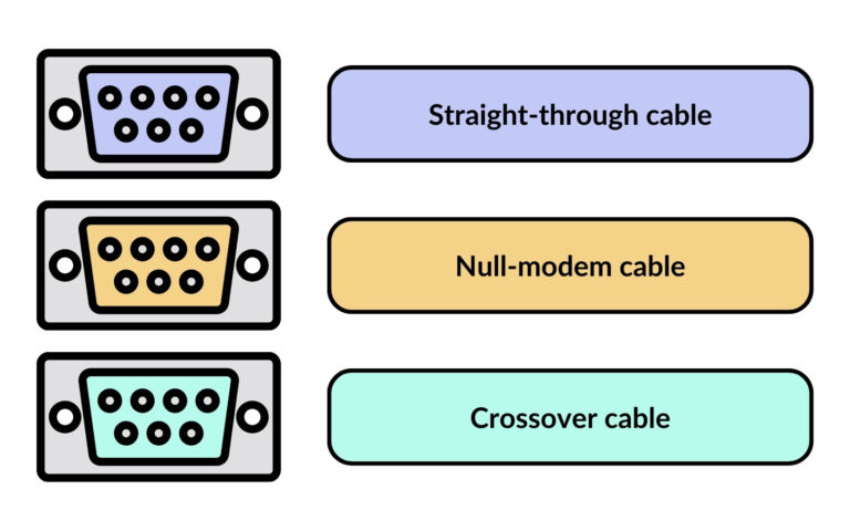Understanding the RS-232 Protocol