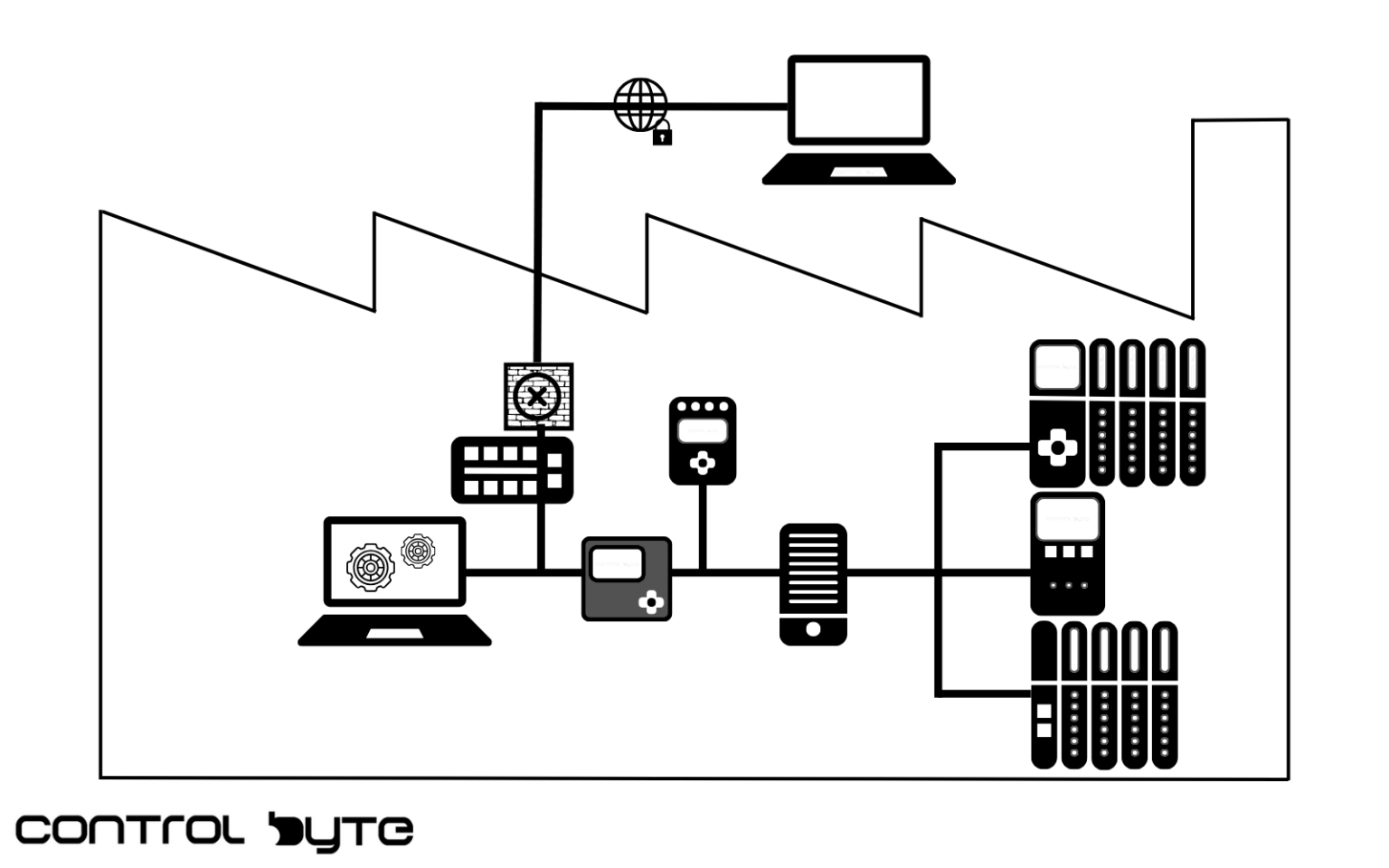 PROFINET - Fundamentals of the Protocol - ControlByte