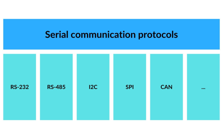 Understanding the RS-232 Protocol