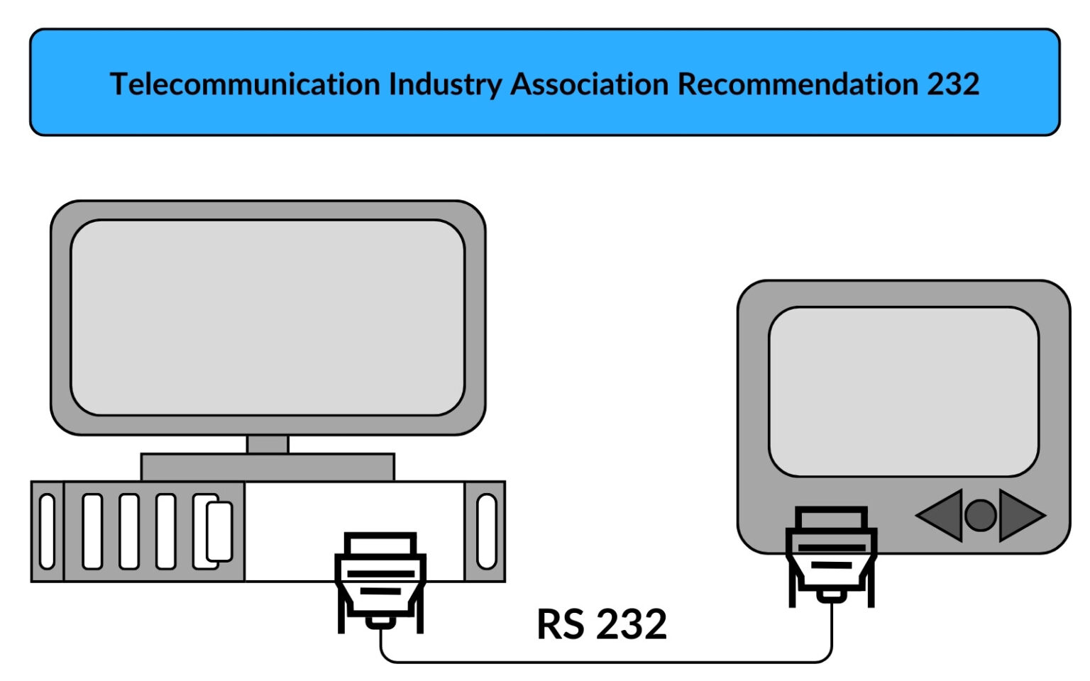 Understanding the RS-232 Protocol