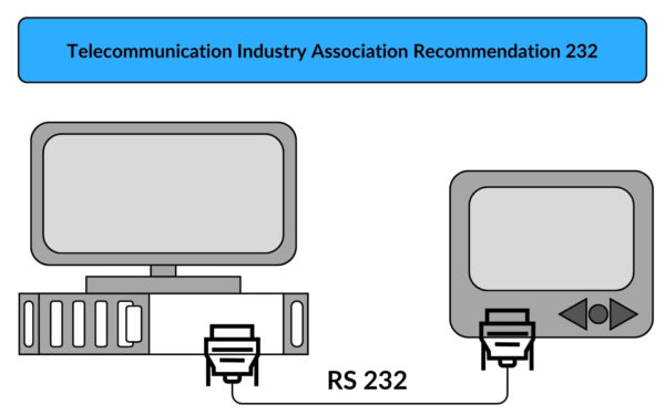 Understanding the RS-232 Protocol