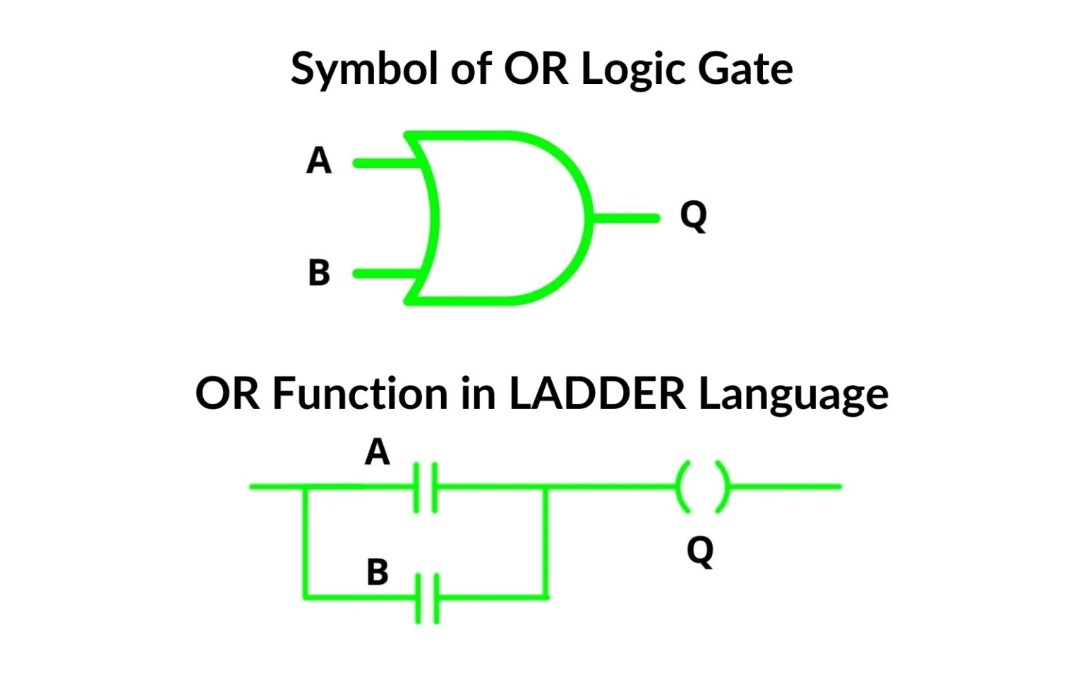 Logic in PLC - ControlByte