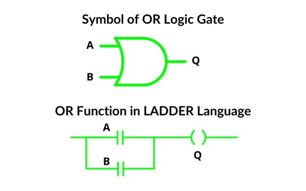 Logic in PLC - ControlByte