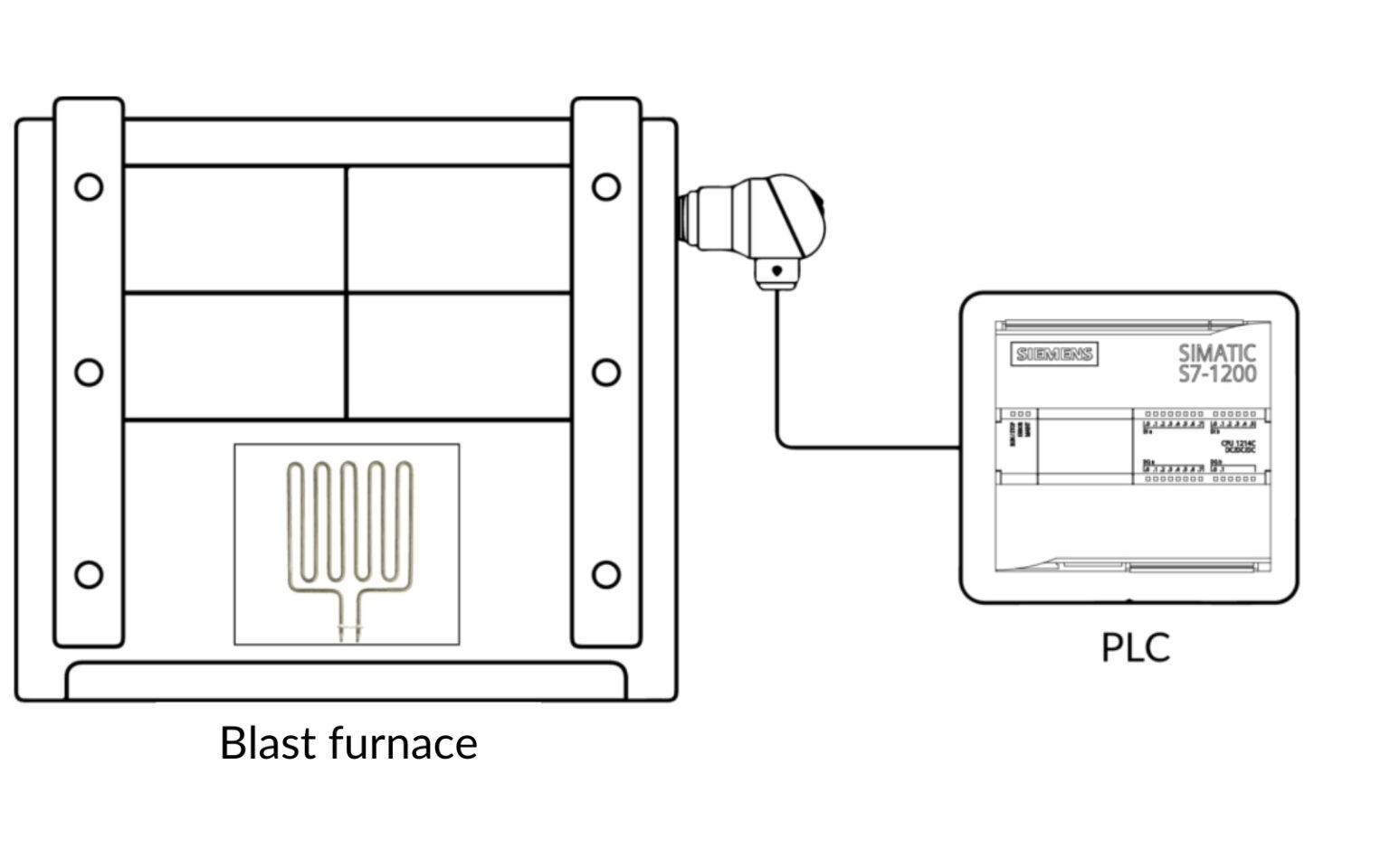 Siemens Simatic S7-1200 PLC Controller – Learn the Basics - ControlByte