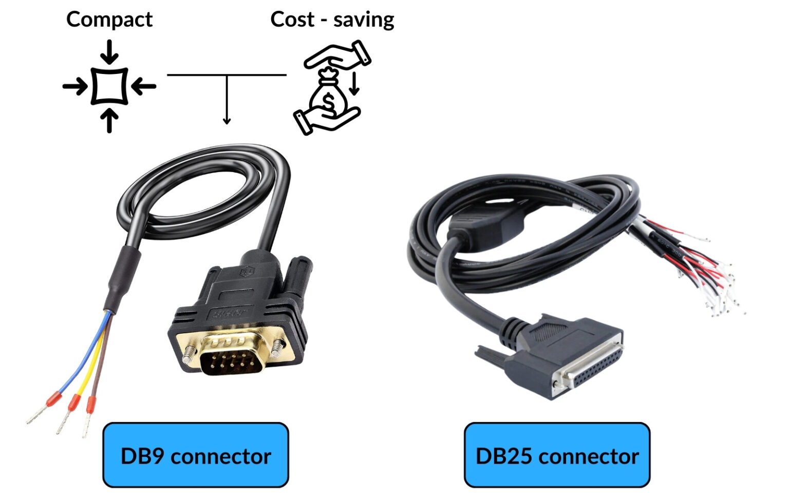Understanding the RS-232 Protocol