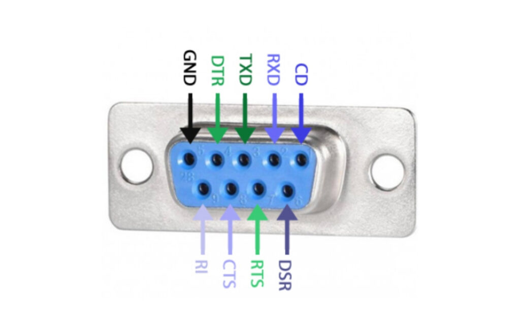 Understanding the RS-232 Protocol