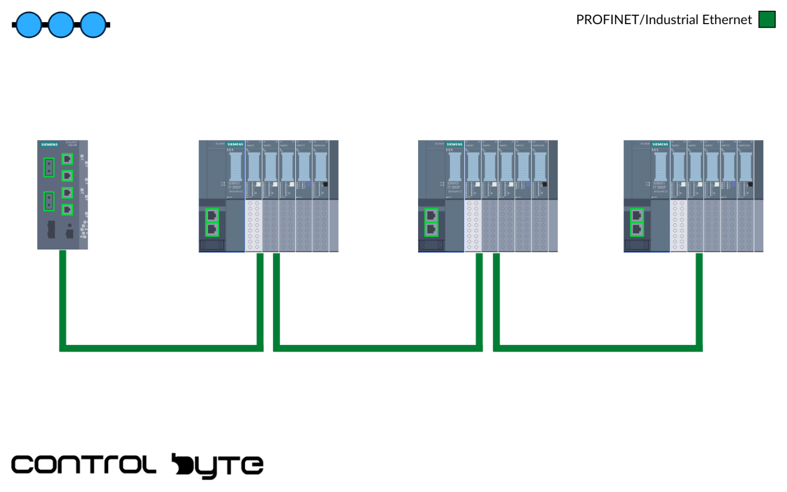 PROFINET - Fundamentals of the Protocol - ControlByte