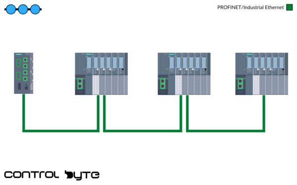 PROFINET - Fundamentals of the Protocol - ControlByte