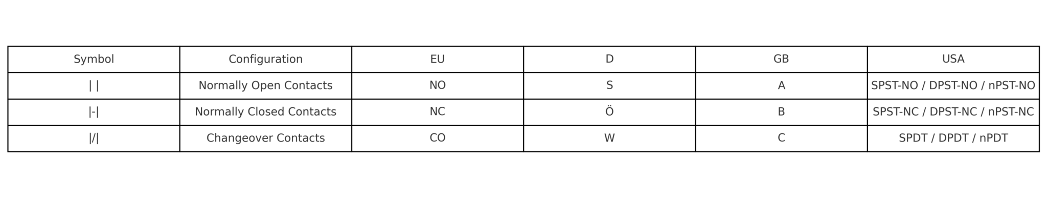 Understanding Industrial Relays: How Finder Control Relays Work
