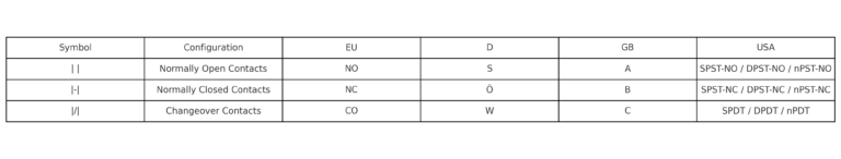 Understanding Industrial Relays: How Finder Control Relays Work