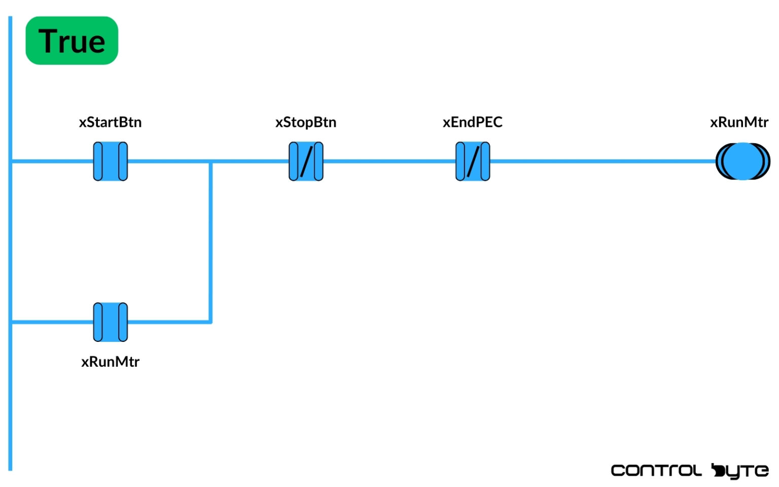 Ladder Logic – compare to other PLC programming languages?
