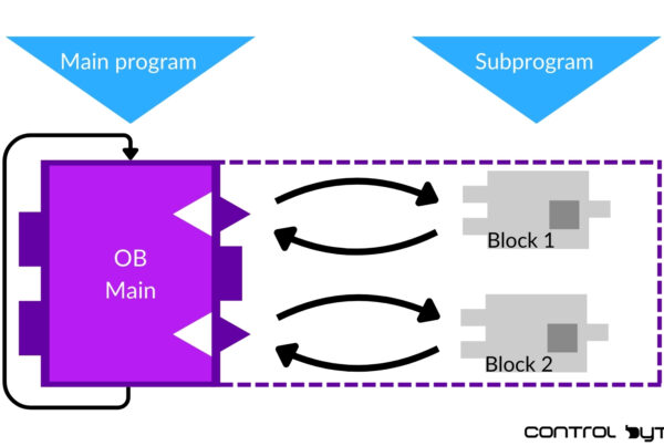 Siemens Tia Portal Installation And Troubleshooting Controlbyte
