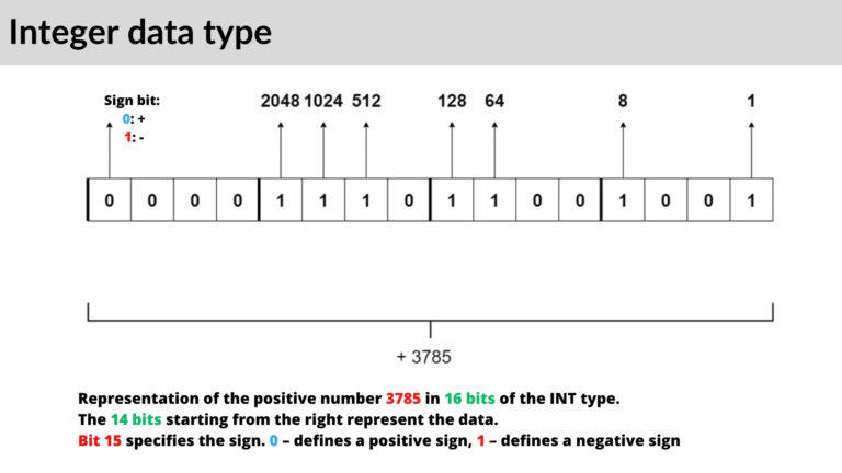 Introduction to Variables in CODESYS