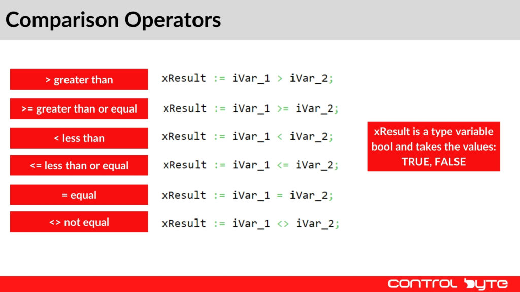 CODESYS: Operators - Introduction and Practical Applications #8
