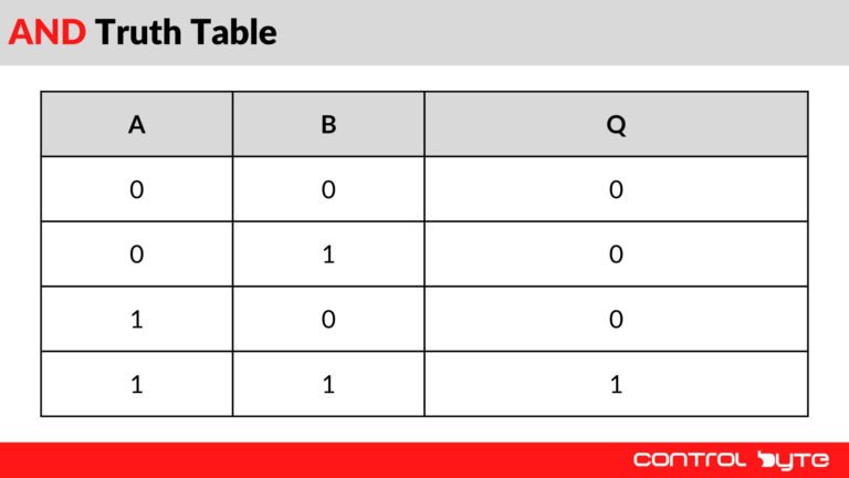 CODESYS: Operators - Introduction and Practical Applications #8